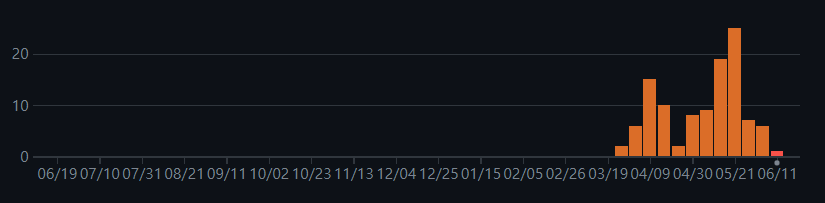 GitHub - EndWish/SPGP_TermProject: 스마트폰 게임 프로그래밍 텀 프로젝트