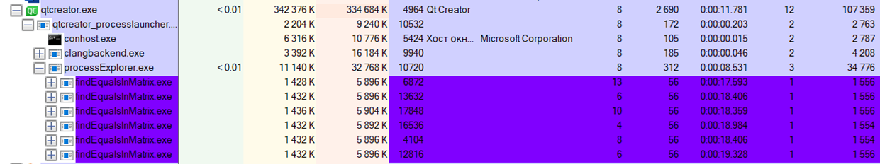 GitHub - rrromchIk/processManager