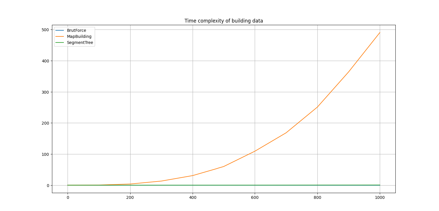GitHub - SeGo7/hse-lab2