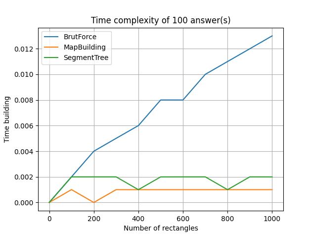 GitHub - SeGo7/hse-lab2