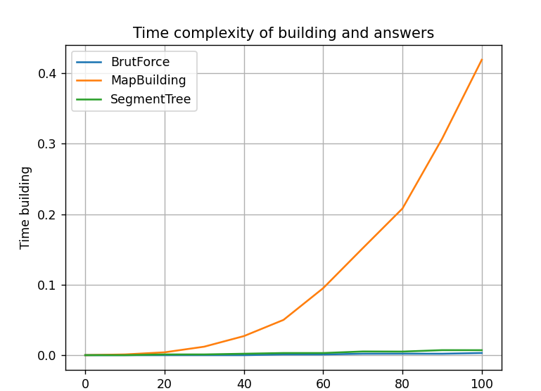 GitHub - SeGo7/hse-lab2
