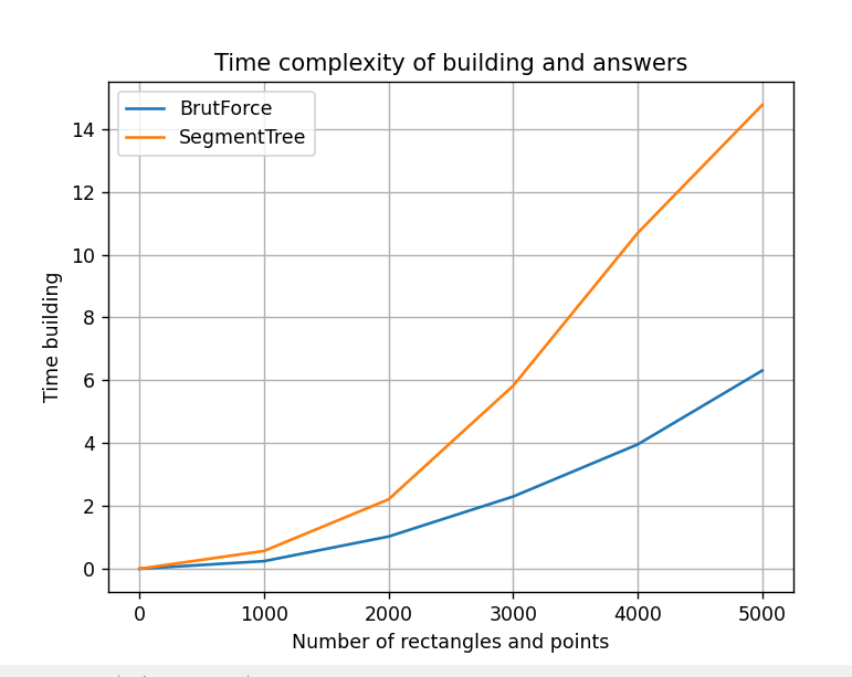 GitHub - SeGo7/hse-lab2