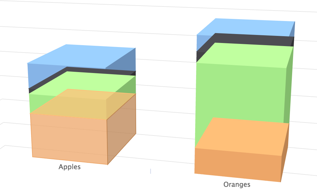 Stacked column chart appears transparent when converted to 3D on update ...