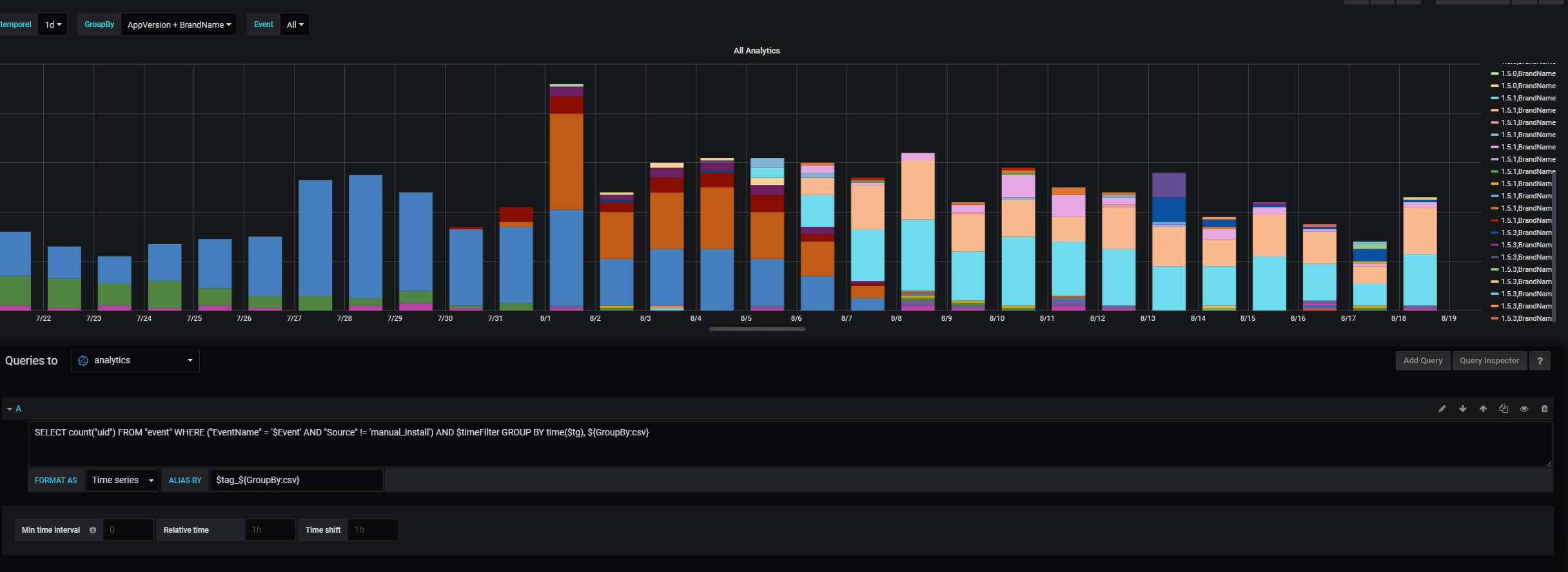 Advanced Formatting Options tag or any append/prepend option · Issue #18624 · grafana/grafana ...