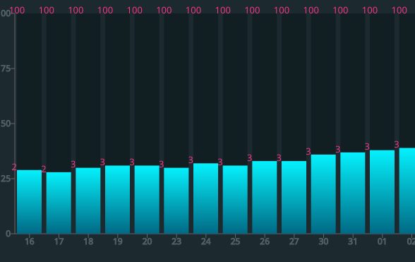 label for stacked bar · Issue #1016 · recharts/recharts · GitHub