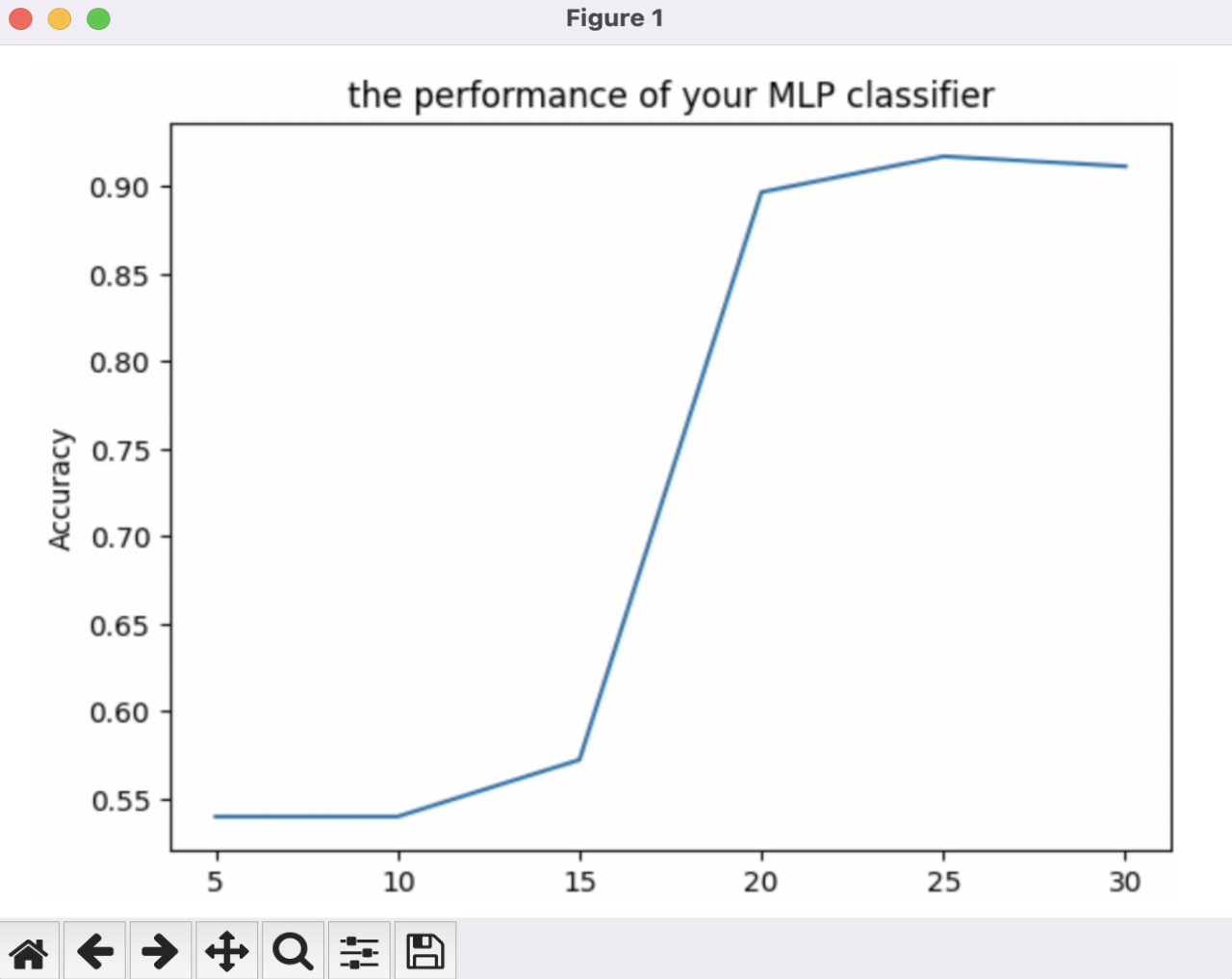 GitHub - Lujain41/Multilayer-Perceptron-MLP: implement the multi-layer ... GitHub - Lujain41/Multilayer-Perceptron-MLP: implement the multi-layer ...