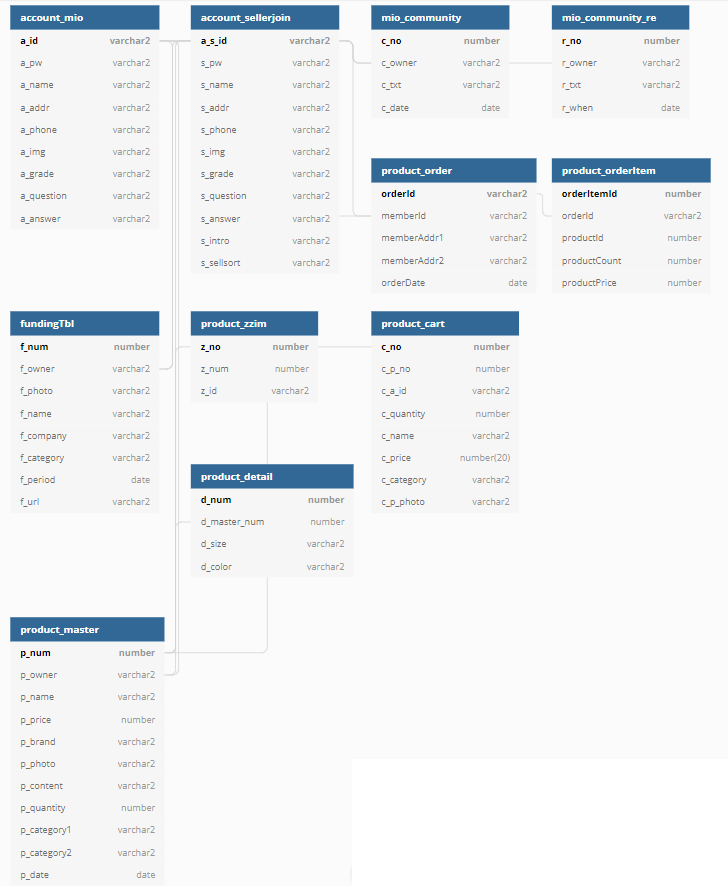 GitHub - janghani24/MIO