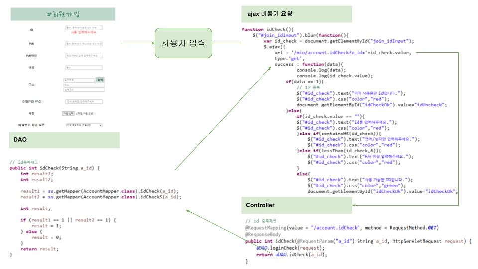 GitHub - janghani24/MIO
