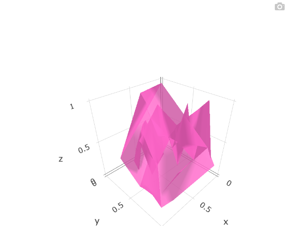 Dynamic Text Plotly · Issue 479 · Volkovlabs · Github