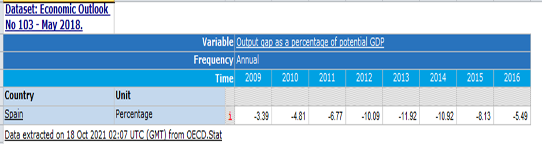 GitHub - raqibaqeel/Understanding-Economic-Policymaking-Capston-Project-SPAIN-2009-2016