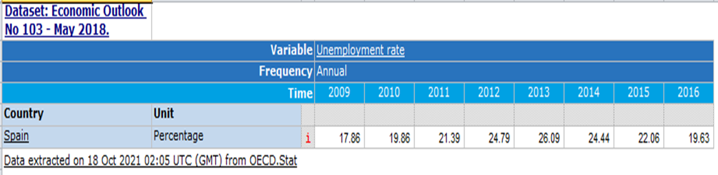 GitHub - raqibaqeel/Understanding-Economic-Policymaking-Capston-Project-SPAIN-2009-2016