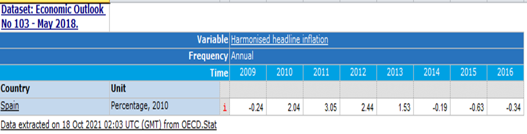 GitHub - raqibaqeel/Understanding-Economic-Policymaking-Capston-Project-SPAIN-2009-2016