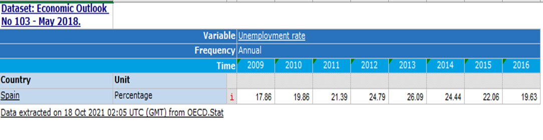 GitHub - raqibaqeel/Understanding-Economic-Policymaking-Capston-Project-SPAIN-2009-2016