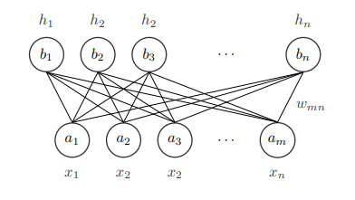 GitHub - AlbTchik/Restricted-Boltzmann-Machine: PyTorch Project - Voici la fameuse machine de ...