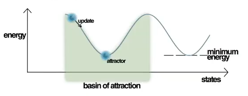GitHub - AlbTchik/Restricted-Boltzmann-Machine: PyTorch Project - Voici la fameuse machine de ...