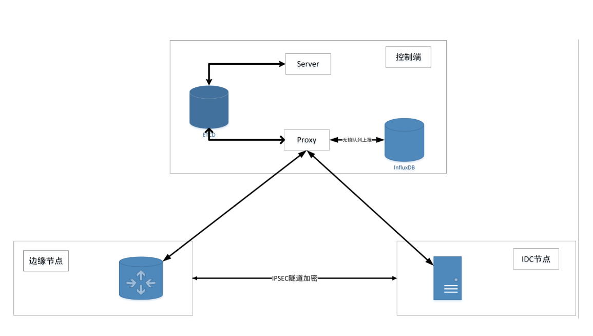 GitHub - nieting1997/sag