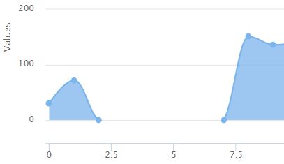 Draws below yAxis.min with offset axis for HC 5.0.12+ · Issue #7044 ...