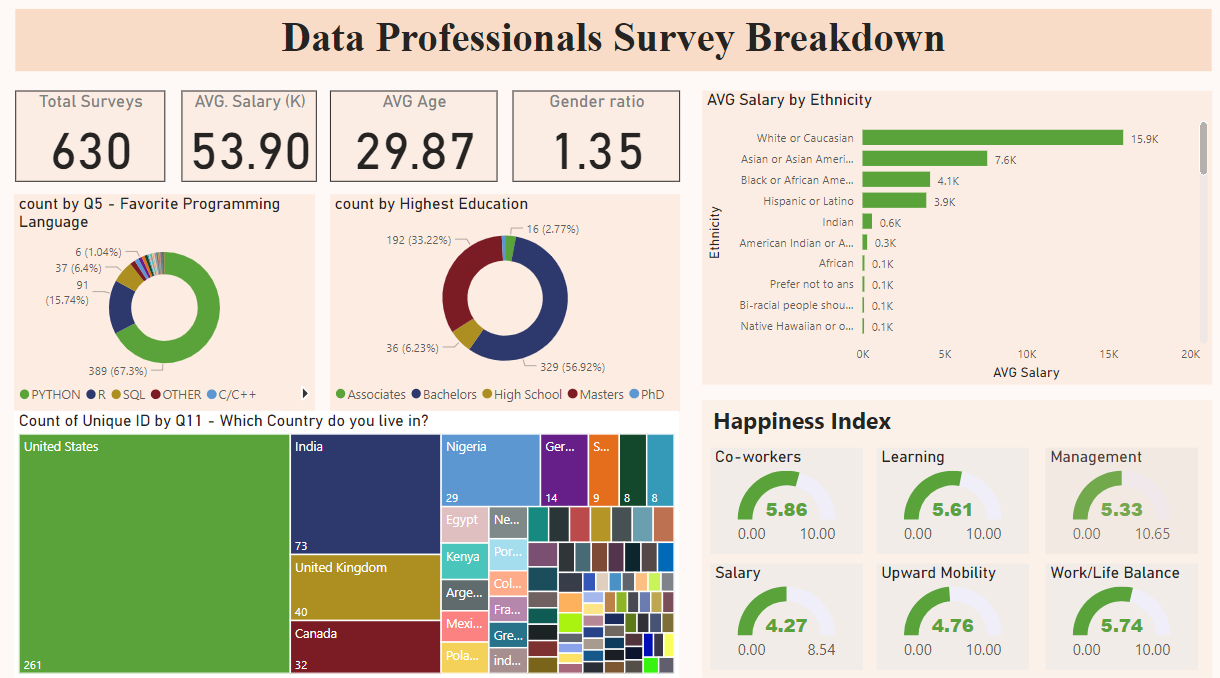 GitHub - SridharKadhiri/Data-Professionals-Survey