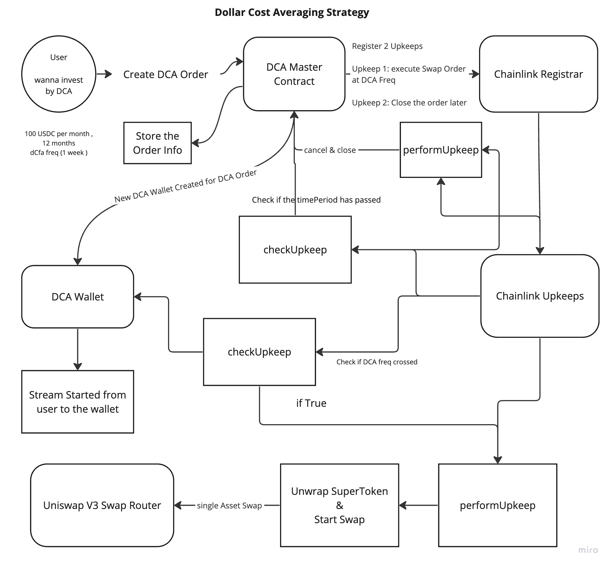 GitHub - Dhruv-2003/Wasp