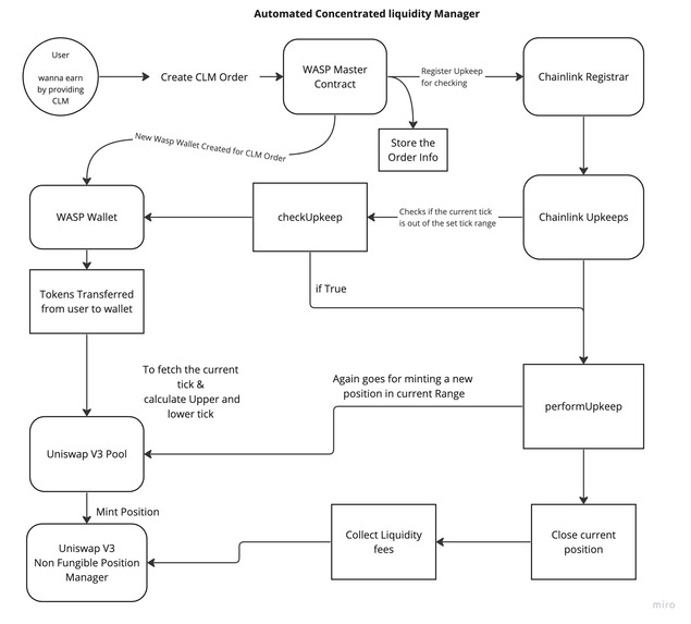 GitHub - Dhruv-2003/Wasp