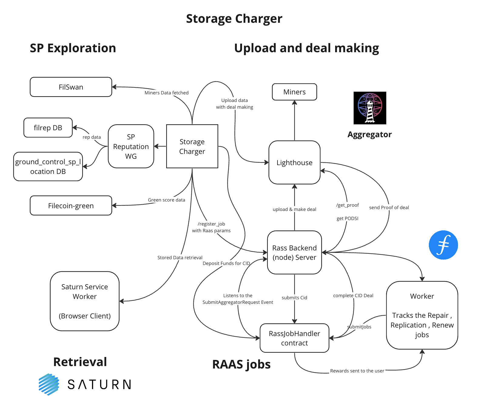 GitHub - Architsharma7/SuperCharger