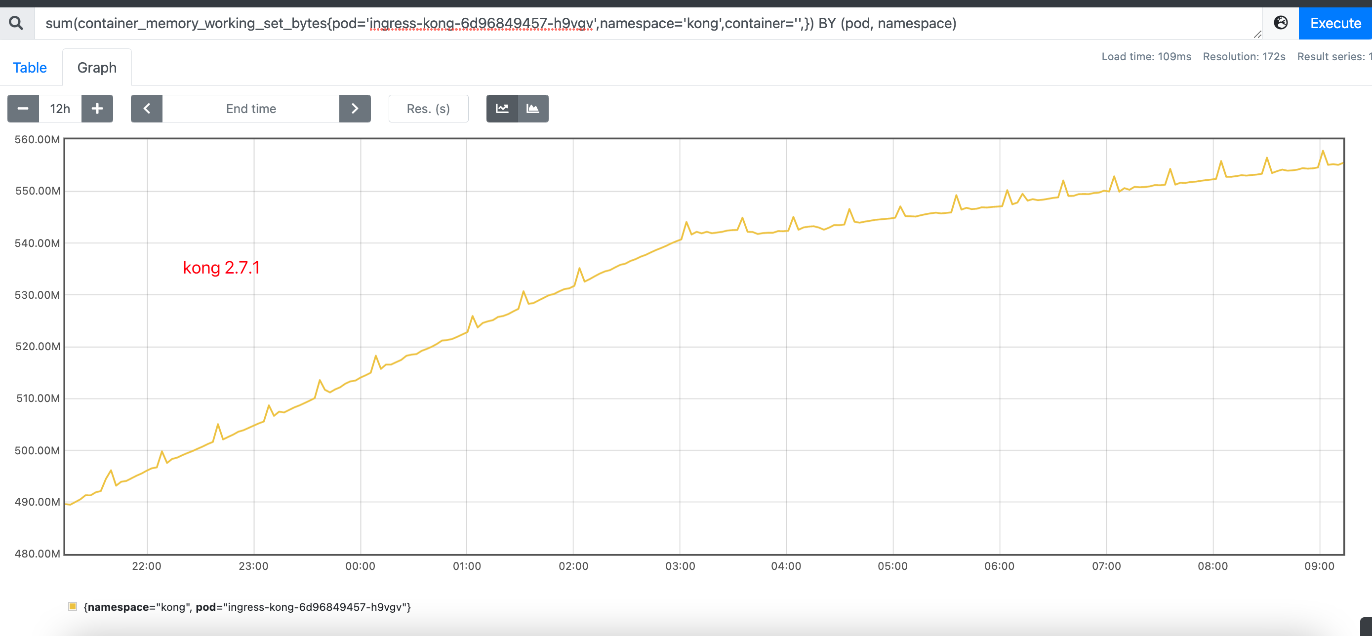 Kong pod memory leak in DB-less mode · Issue #8508 · Kong/kong · GitHub