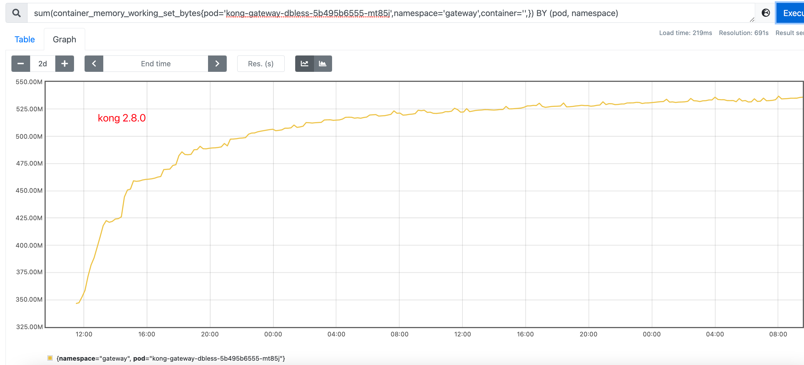 Kong pod memory leak in DB-less mode · Issue #8508 · Kong/kong · GitHub