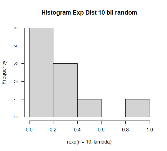GitHub - wansabrina/Modul1_Probstat_5025211023: Praktikum Probabilitas dan Statistika Modul 1