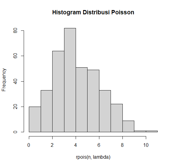 GitHub - wansabrina/Modul1_Probstat_5025211023: Praktikum Probabilitas dan Statistika Modul 1