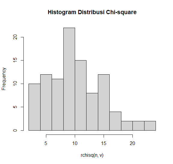 GitHub - wansabrina/Modul1_Probstat_5025211023: Praktikum Probabilitas dan Statistika Modul 1