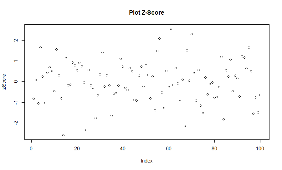 GitHub - wansabrina/Modul1_Probstat_5025211023: Praktikum Probabilitas dan Statistika Modul 1