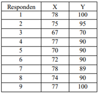 GitHub - wansabrina/Modul2_Probstat_5025211023: Praktikum Probabilitas dan Statistika Modul 2