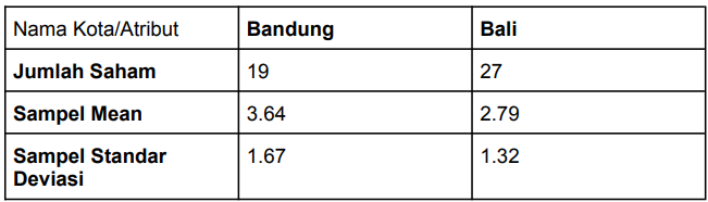 GitHub - wansabrina/Modul2_Probstat_5025211023: Praktikum Probabilitas dan Statistika Modul 2