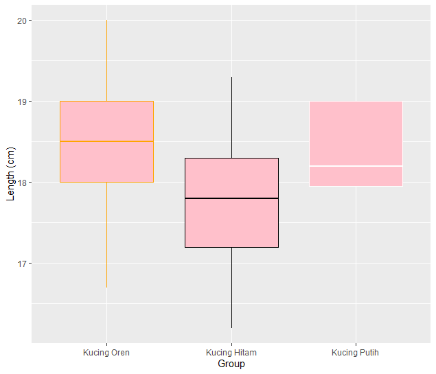 GitHub - wansabrina/Modul2_Probstat_5025211023: Praktikum Probabilitas dan Statistika Modul 2