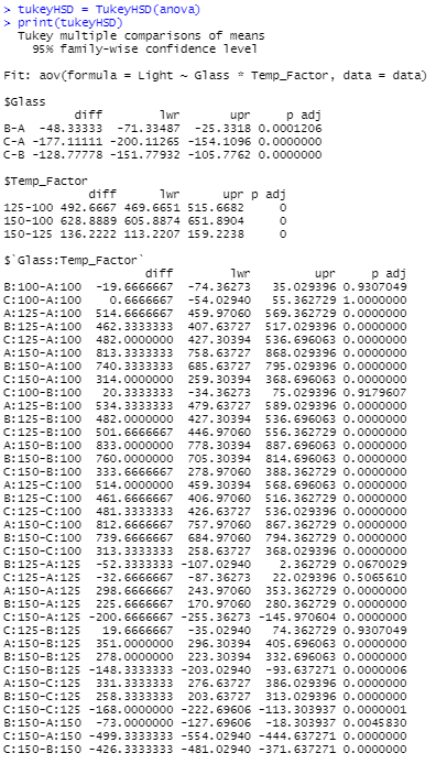 GitHub - wansabrina/Modul2_Probstat_5025211023: Praktikum Probabilitas dan Statistika Modul 2