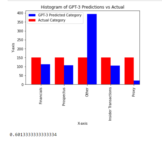 GitHub - jlatta23/Text-Classification-with-GPT-3: Text Classification using OpenAI's GPT-3 ...
