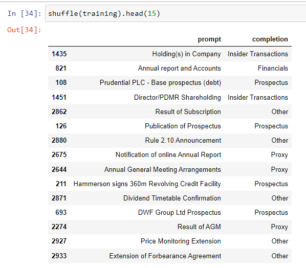 GitHub - jlatta23/Text-Classification-with-GPT-3: Text Classification using OpenAI's GPT-3 ...