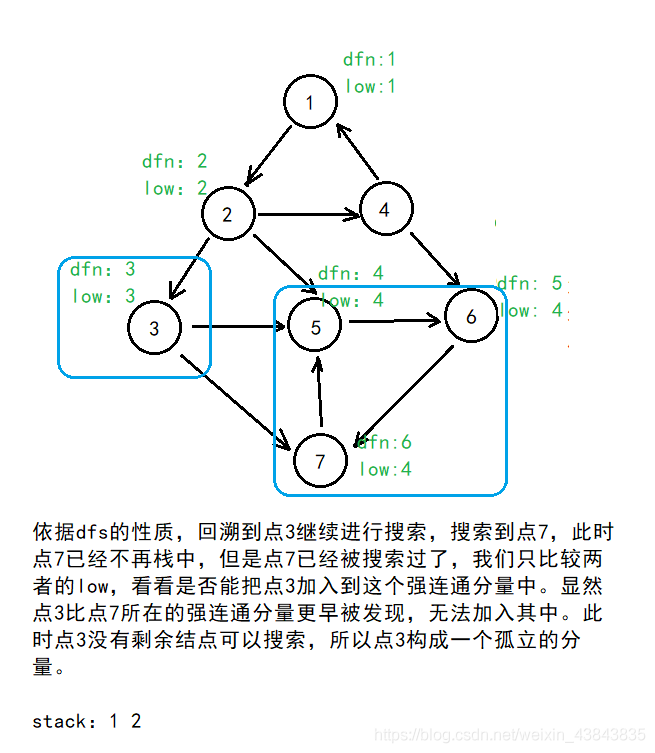 Tarjan 算法介绍 · CSGrandeur s-1problem1day1ac · Discussion #511 · GitHub