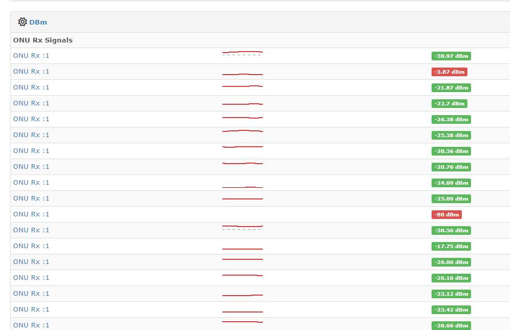 ZTE GPON OLT - add-on that causes problems and instability of the device · Issue #14203 ...