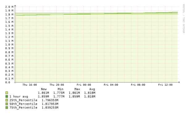 Uptime Unreadable Chart And Percentiles · Issue 15091 · Librenmslibrenms · Github