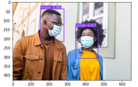GitHub - dnava1/mask-detection: Face mask detection using Pytorch and ...