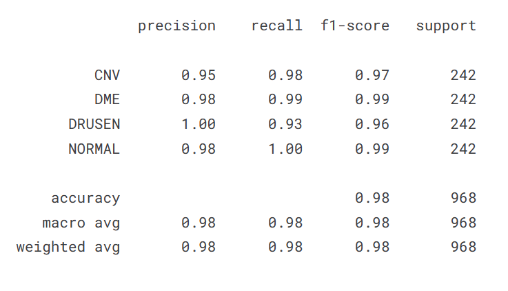 GitHub - AnilpreetSingh/OCT-classification: Diabetic Macular Edema is the major cause of vision ...