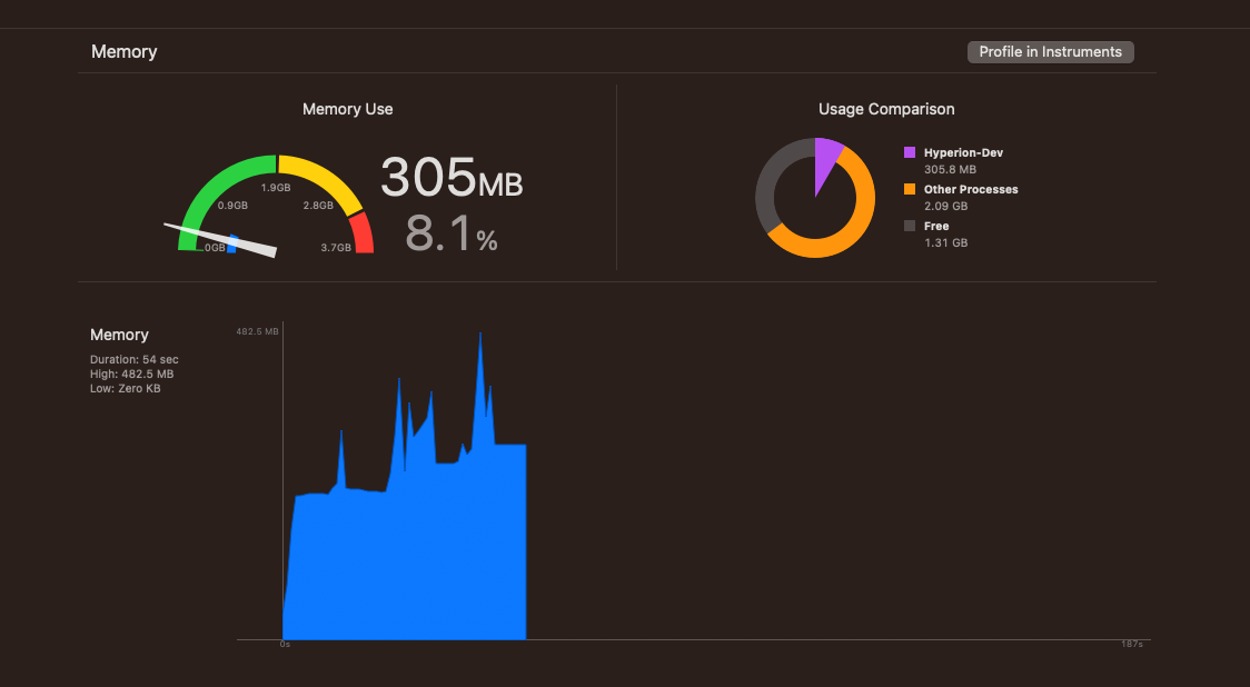 SDImageWebPCoder's downsampling consumes a relatively large amount of memory · Issue #3508 ...
