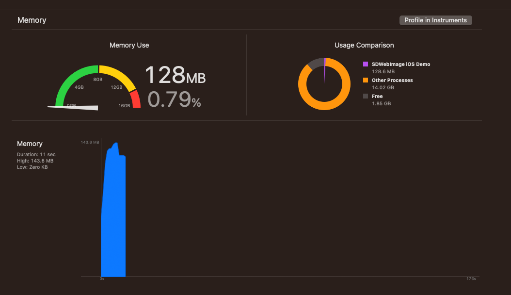 SDImageWebPCoder's downsampling consumes a relatively large amount of memory · Issue #3508 ...