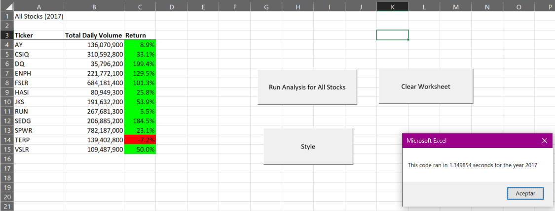 GitHub - Alfer23/stock-analysis: Module 2 VBA
