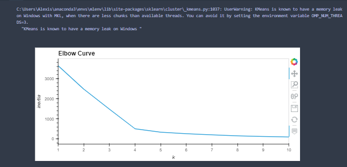 GitHub - Alfer23/Cryptocurrencies: Module 18: Unsupervised Machine Learning and Cryptocurrencies