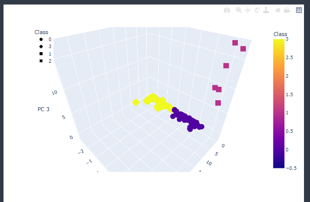 GitHub - Alfer23/Cryptocurrencies: Module 18: Unsupervised Machine Learning and Cryptocurrencies
