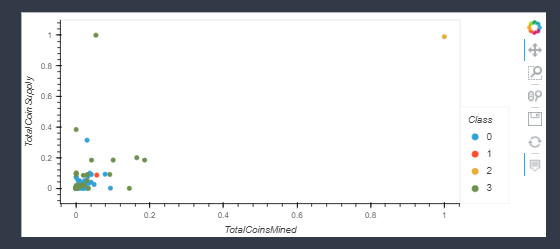 GitHub - Alfer23/Cryptocurrencies: Module 18: Unsupervised Machine Learning and Cryptocurrencies