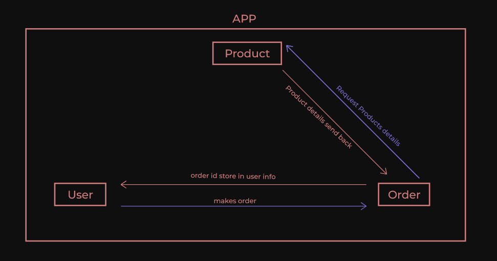GitHub - PinedaDev/Shopverse