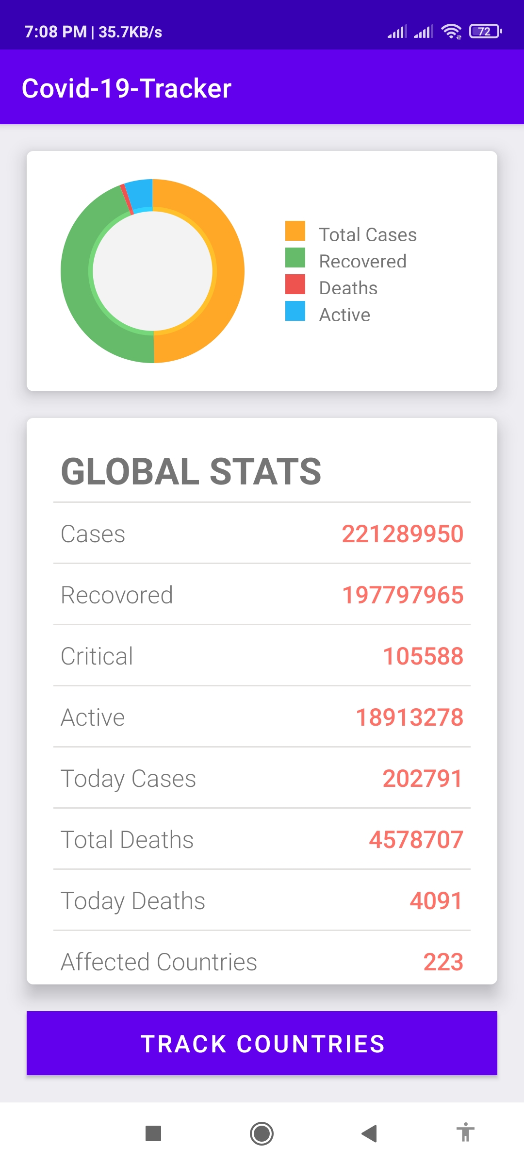 GitHub - lochdemel/Covid-19-Tracker: Covid-19_Tracker-Android ...